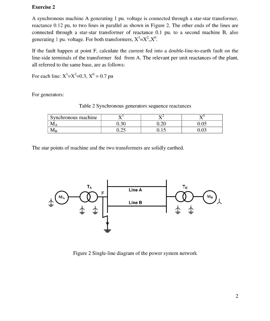 Solved Exercise 2 A synchronous machine A generating 1 pu. | Chegg.com