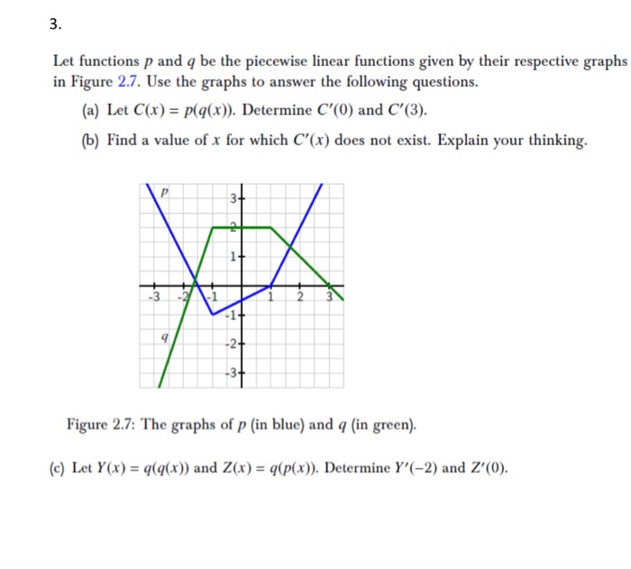 Solved Let functions p and q be the piecewise linear | Chegg.com Solved Let functions p and q be the piecewise linear | Chegg.com