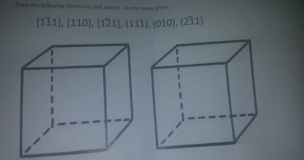 Solved Draw the following directions and planes, on the | Chegg.com