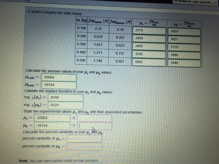 Solved Complete the table below: Calculate the average | Chegg.com
