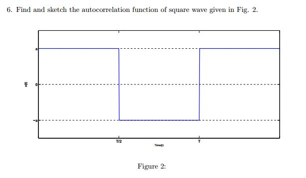 Solved Find and sketch the autocorrelation function of | Chegg.com