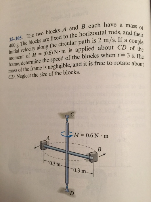 Solved The two blocks A and B each have a m 400g. The blocks | Chegg.com