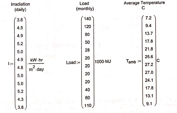 PROBLEM #4-f-Chart method in Newark, NJ Redo example | Chegg.com