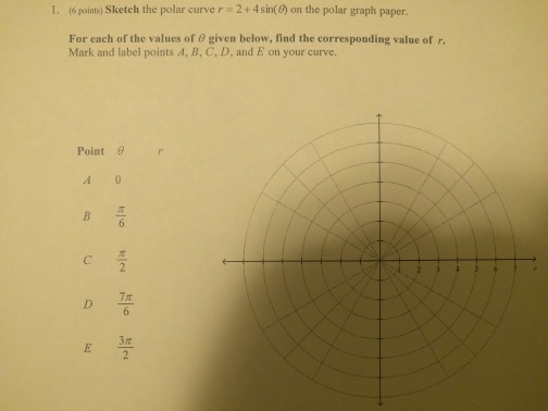Solved 1. (s points) Sketch the polar curve r 2+4sin(t) on | Chegg.com