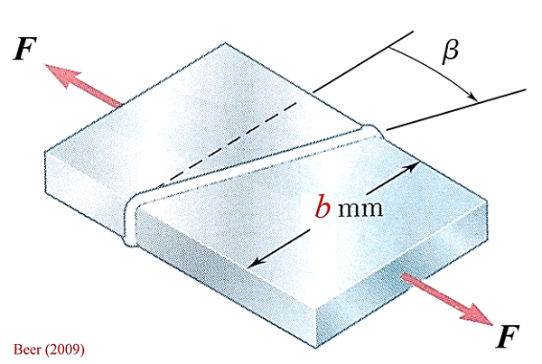 Solved Two steel plates of uniform cross-section (t × b mm) | Chegg.com