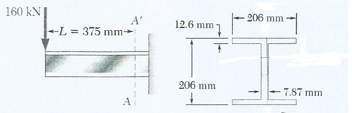 A 160 kN force is applied as shown at the end of a | Chegg.com