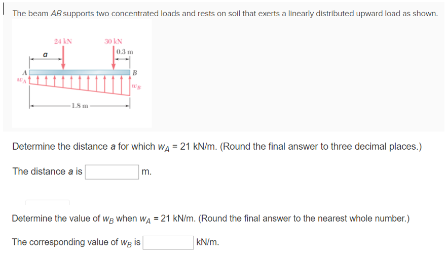 Solved The beam AB supports two concentrated loads and rests | Chegg.com