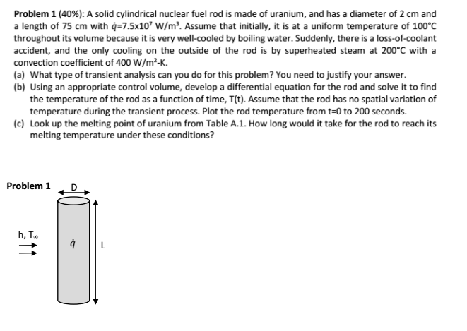 Solved A solid cylindrical nuclear fuel rod is made of | Chegg.com