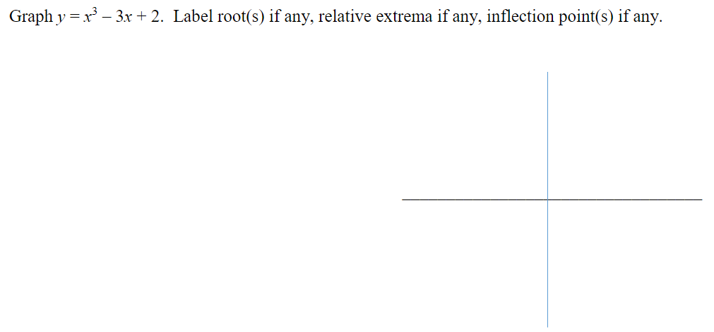 Solved Graphy =x3-3x + 2. Label roots) if any, relative | Chegg.com