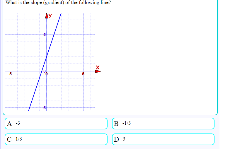 Solved What is the slope (gradient of the following line? A | Chegg.com