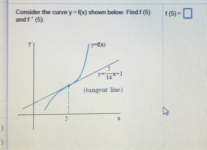 Solved Consider the curve y = f(x) shown below. Find f (5) | Chegg.com