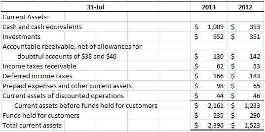 Solved Analyzing and Interpreting Receivables and Related | Chegg.com