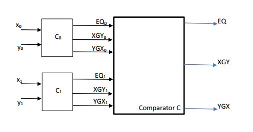Solved Design A Two Bit Comparator From Two