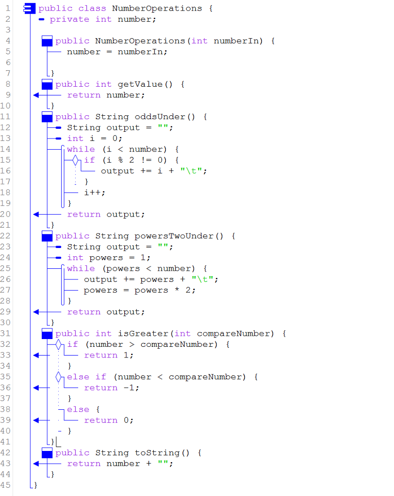 Solved a public class Number operations private int number 4 | Chegg.com