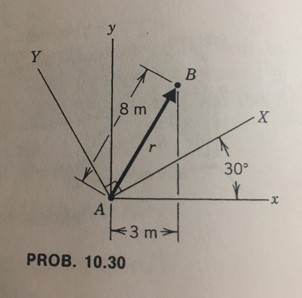 Solved Write the position vector r showin in the sketch in | Chegg.com