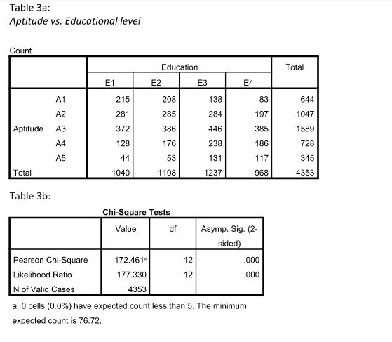 In 1969, the National Bureau of Economic Research | Chegg.com