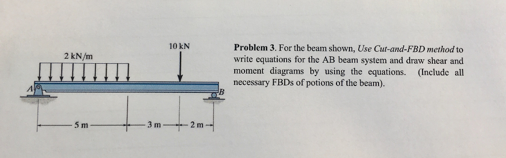 Solved For the beam shown, Use Cut-and-FBD method to write | Chegg.com