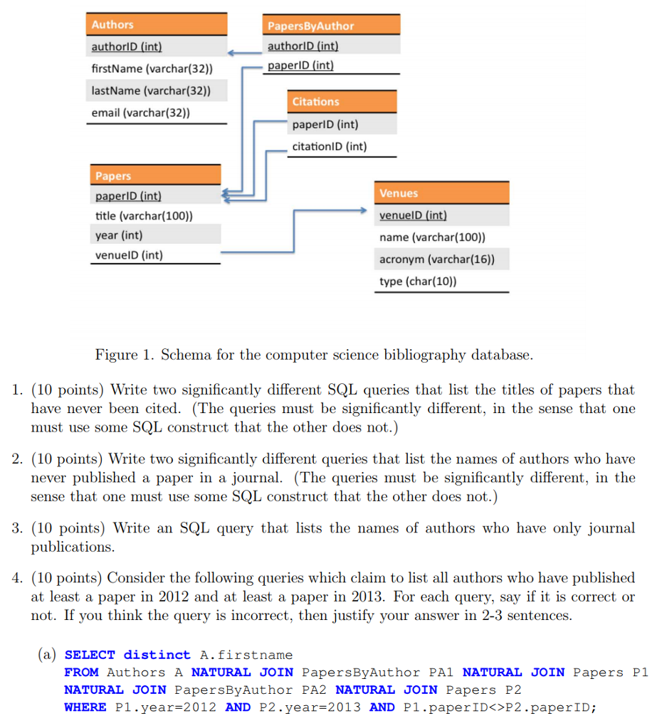 Solved Authors authorlD (in firstName (varchar(32)) lastName | Chegg.com