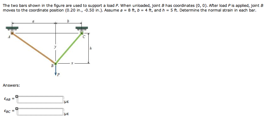 Solved The two bars shown in the figure are used to support | Chegg.com