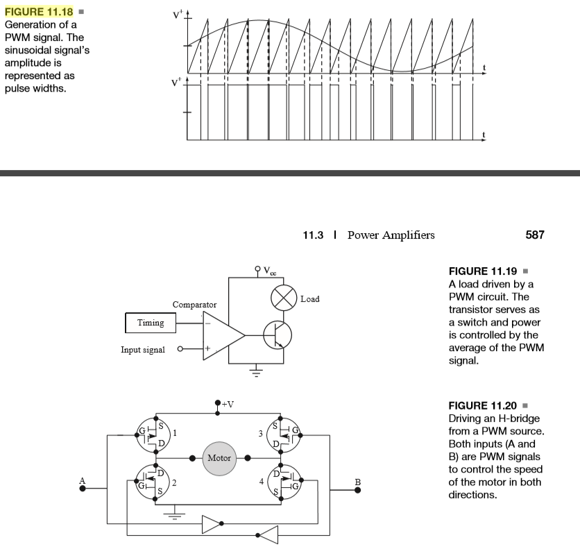 Solved 11 15 Pwm Bidirectional Motor Controller Using The