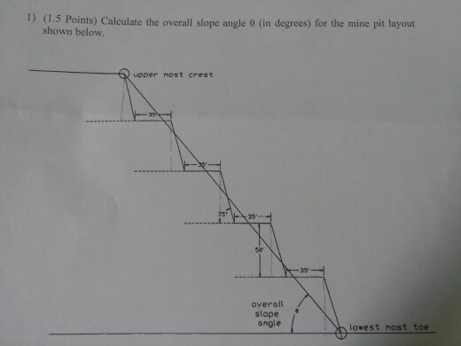 Solved I) (1.5 Points) Calculate the overall slope angle θ | Chegg.com