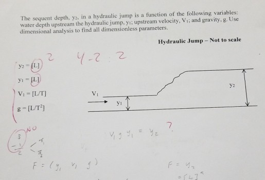 Solved The sequent depth. ??, in a hydraulic Jump is a | Chegg.com