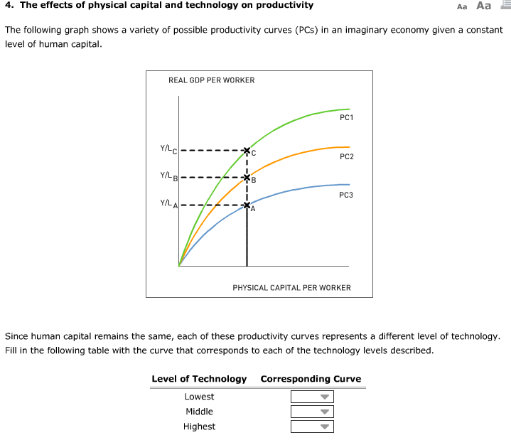 Solved 4. The effects of physical capital and technology on | Chegg.com