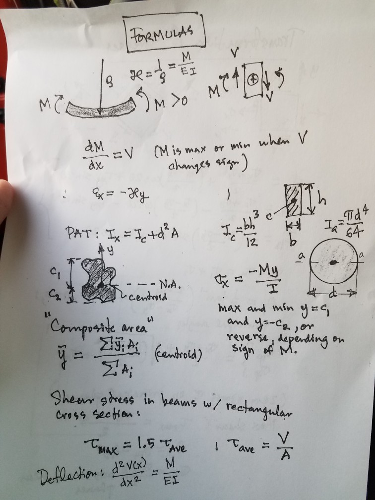 Solved ded by a uniformly distributed load as shown. | Chegg.com