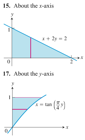 Solved Find the volume of the solid generated by revolving | Chegg.com