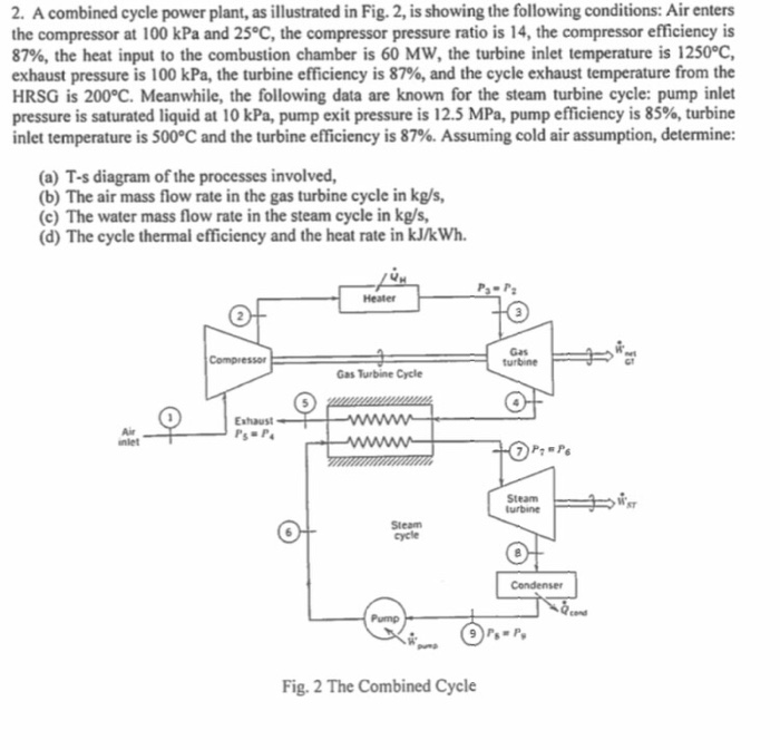 Solved A combined cycle power plant, as illustrated in Fig. | Chegg.com