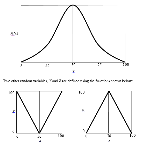 Solved A random variable X only takes values between 0 and | Chegg.com