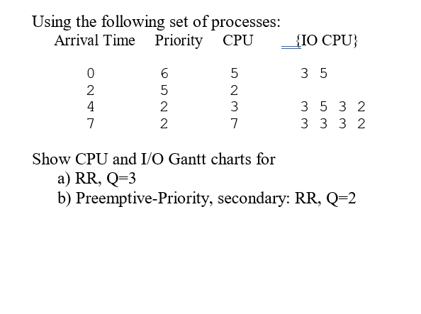 Solved Using the following set of processes: Arrival Time | Chegg.com