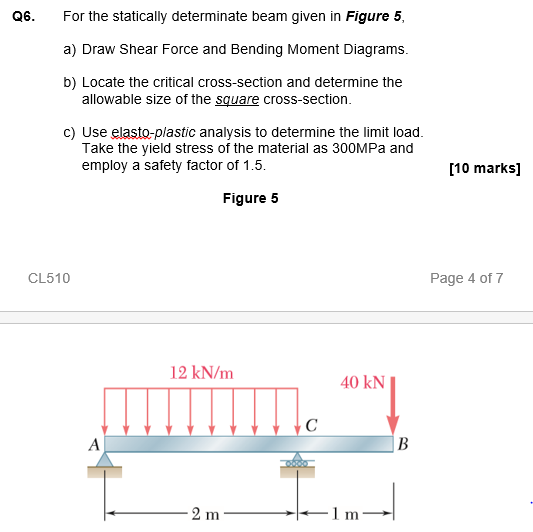 For the statically determinate beam given in Figure | Chegg.com