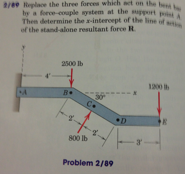 Solved Replace the three forces which act on the bent bar by | Chegg.com