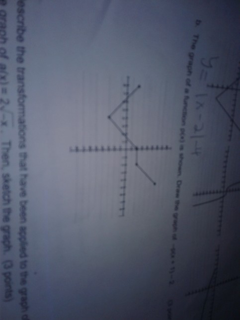 Solved the graph of a function p(x) is shown. Draw the graph | Chegg.com
