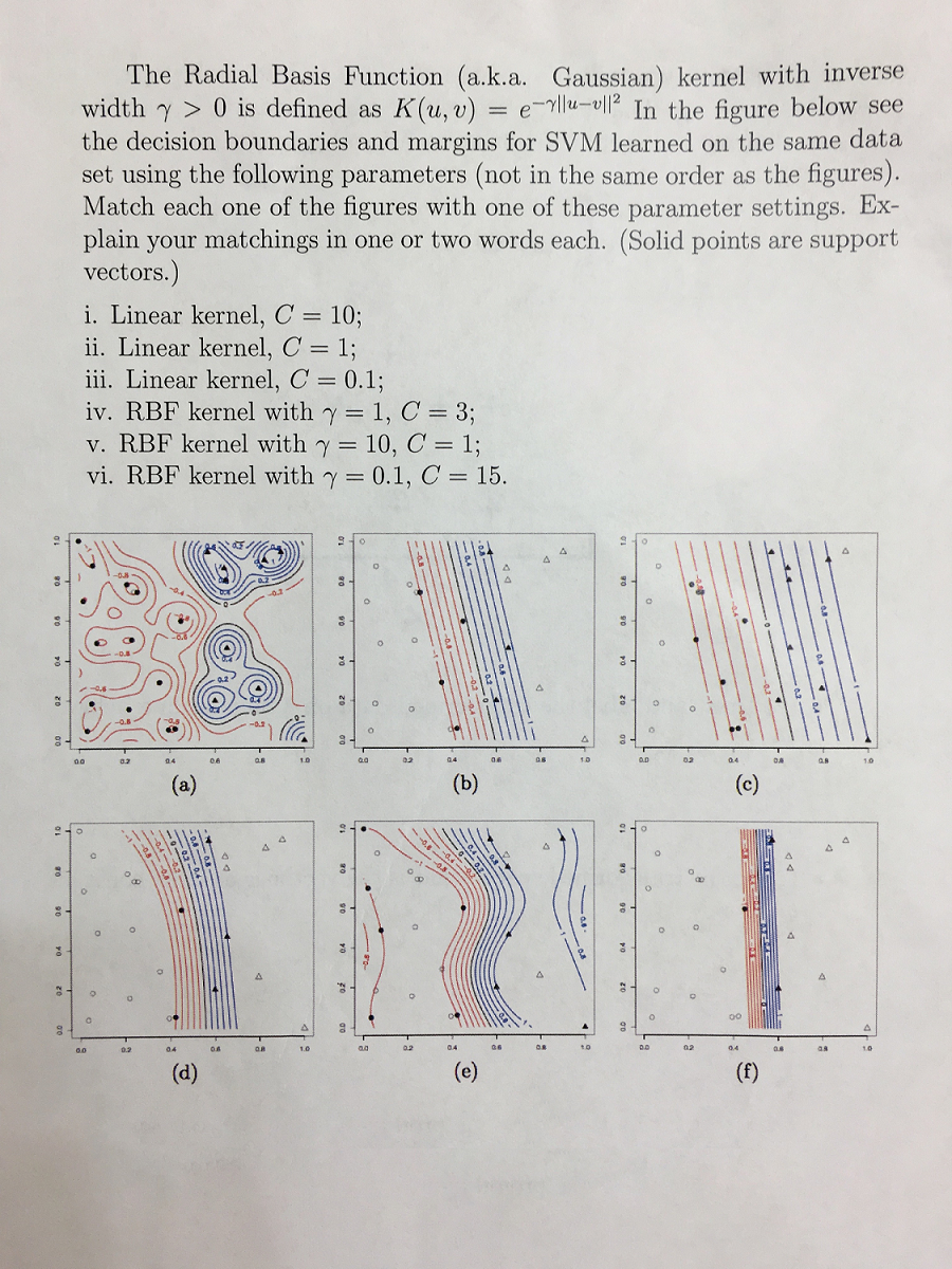 The Radial Basis Function (a.k.a. Gaussian) Kernel
