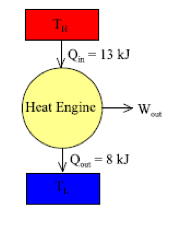 Solved Show All Work A high - temperature source supplies a | Chegg.com