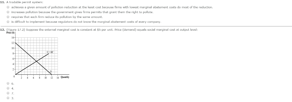 Solved A tradable permit system: achieves a given amount of | Chegg.com