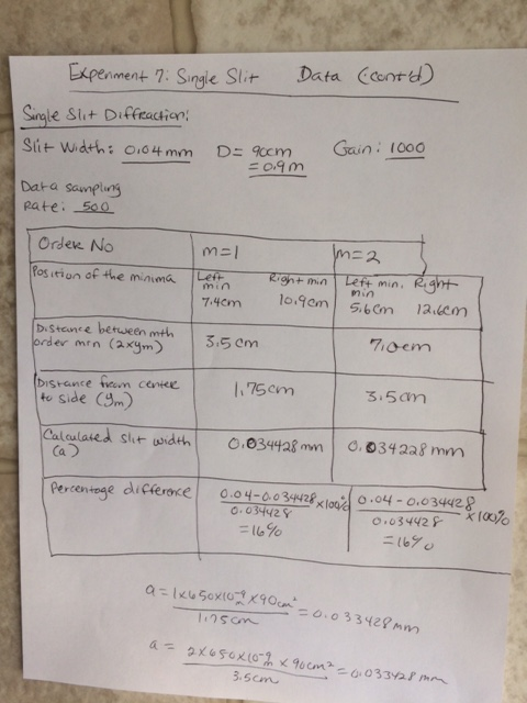 Solved See lab information and data below for experiment 7 | Chegg.com