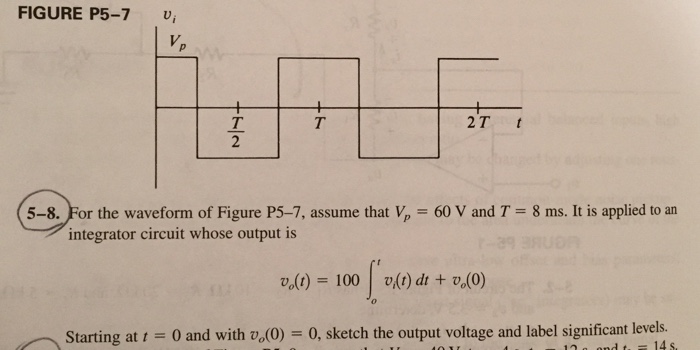 Solved For the waveform of Figure P5-7, assume that V_p = | Chegg.com