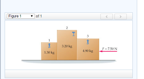 Solved A force of magnitude 7.50 N pushes three boxes with | Chegg.com