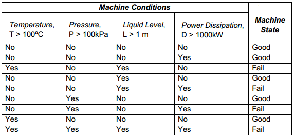 Solved A company requests you to solve a failure detection | Chegg.com