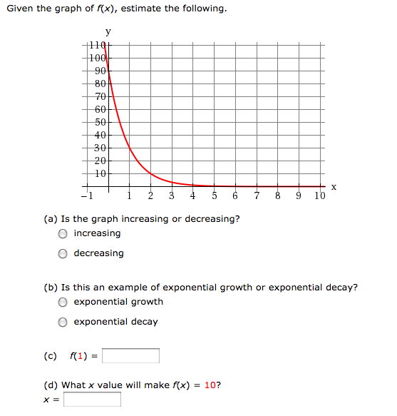 Decreasing Exponential Graph