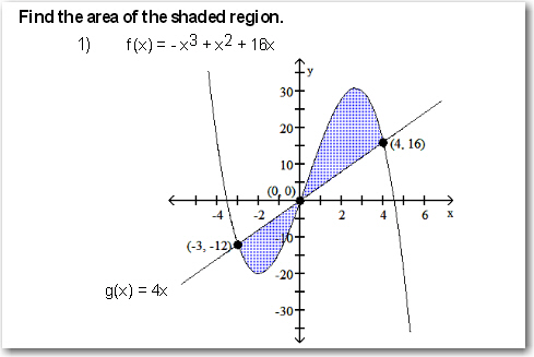 Solved Find the area of the shaded region. 1) f(x)= | Chegg.com