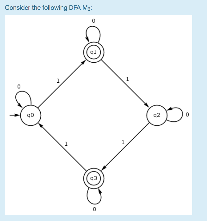 Solved Consider the following DFA M3 0 ql 0 go 92 0 q3 0 | Chegg.com