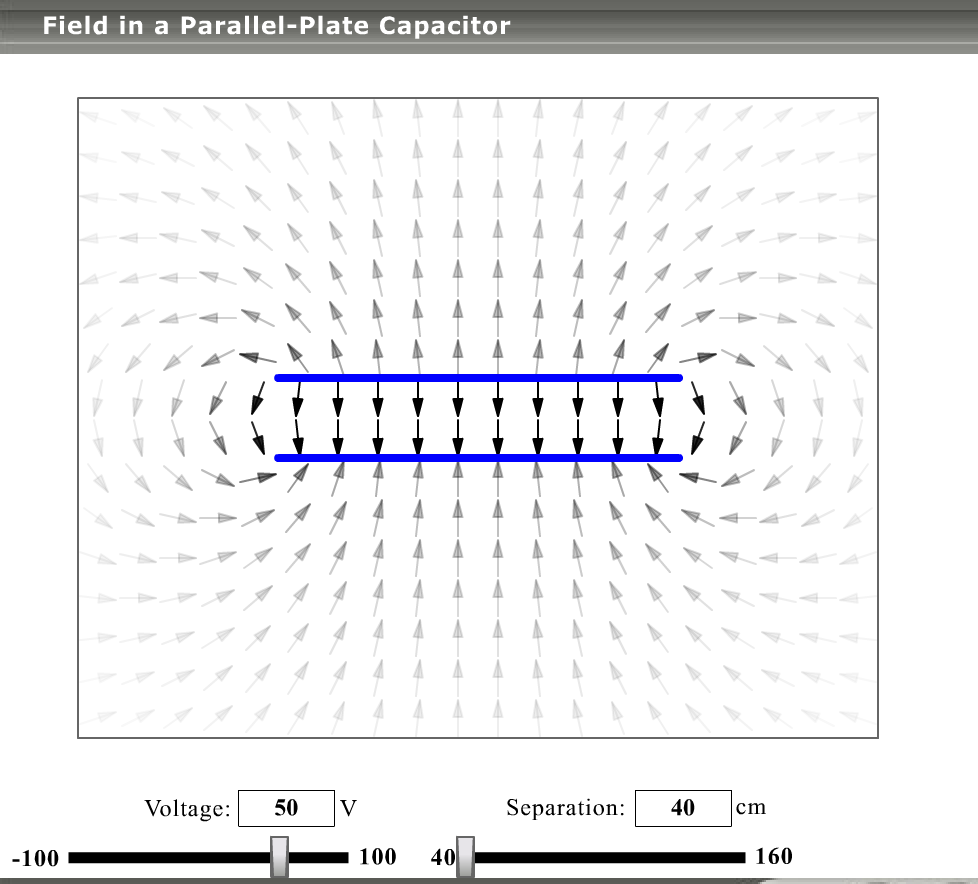 Solved Field in a Parallel-Plate Capacitor Separation: 40 cm | Chegg.com