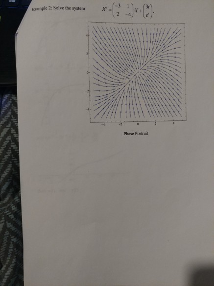 Solved 3r Example 2: Solve the system Phase Portrait | Chegg.com