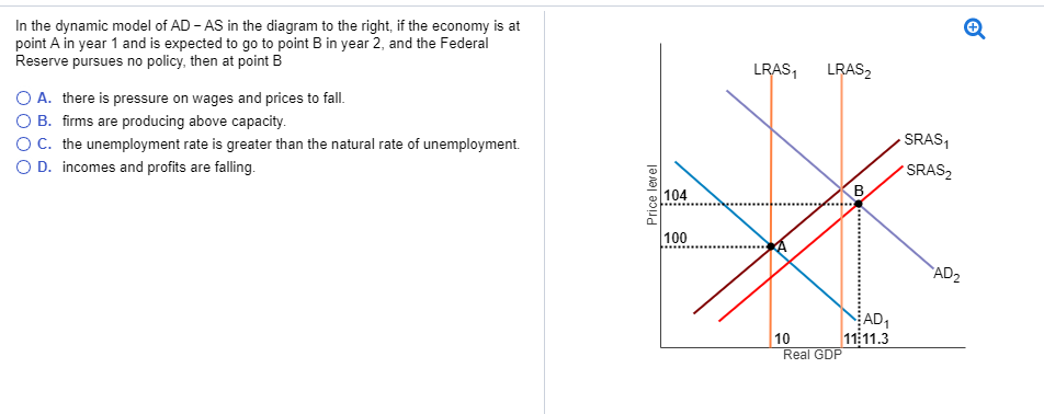 Solved In the dynamic model of AD-AS in the diagram to the | Chegg.com