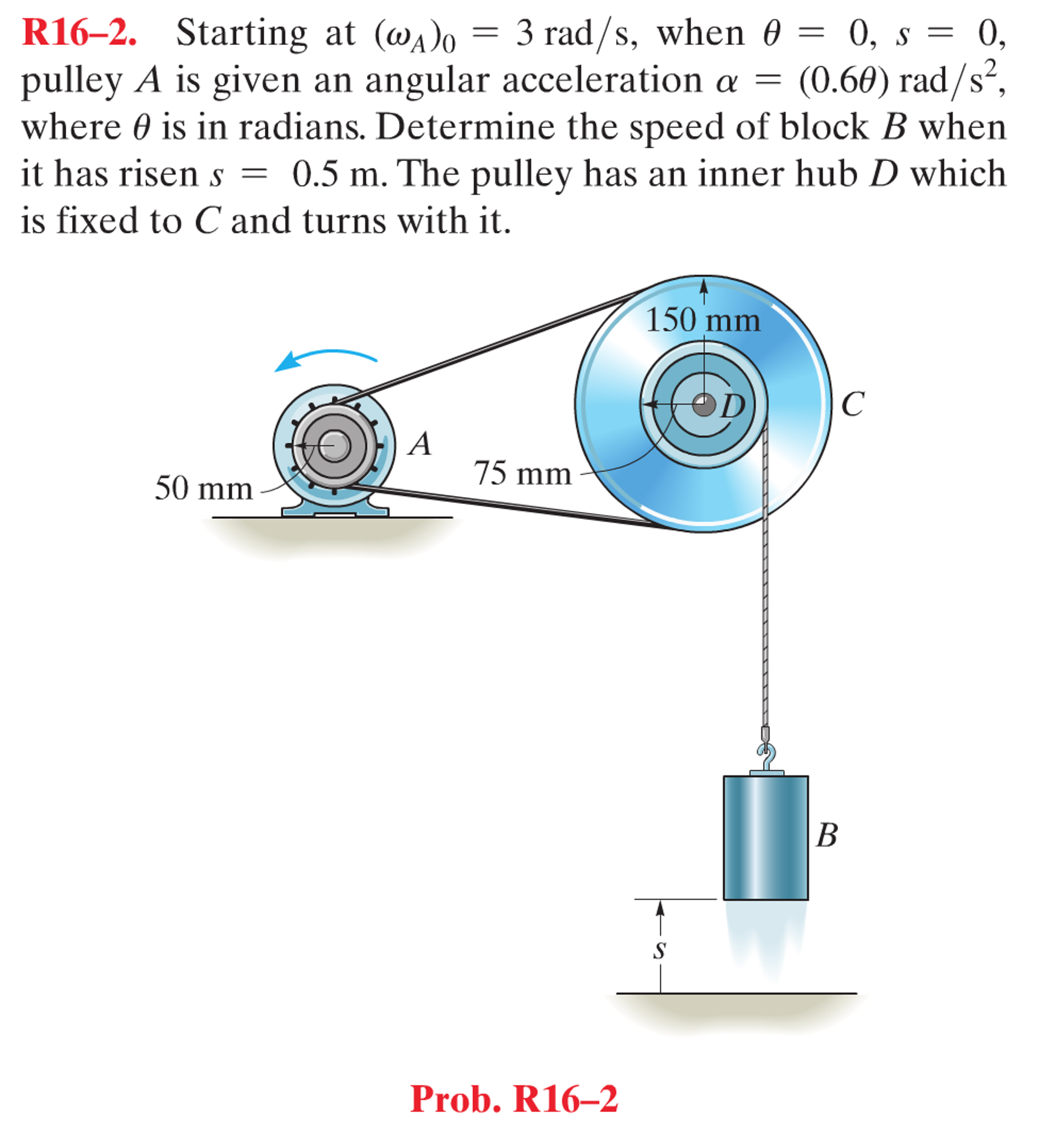 Solved Starting at (omega_A)_0 = 3 rad/s, when theta = 0, s | Chegg.com
