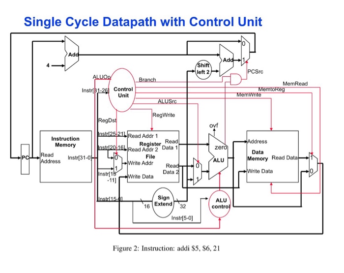 Computer Architecture | Chegg.com